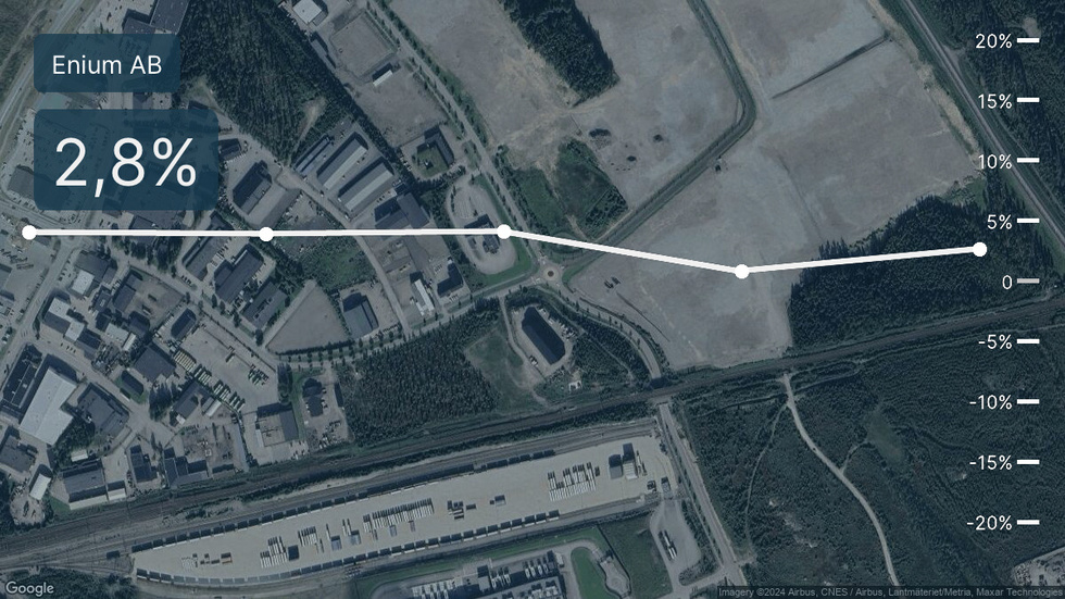Här är siffrorna som visar hur det gick för Enium AB senaste året