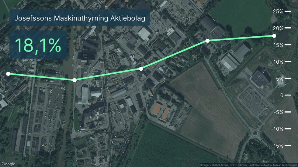Inget företag i branschen hade större omsättning än Josefssons ...
