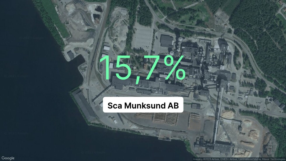 Omsättningen tar fart för Sca Munksund AB