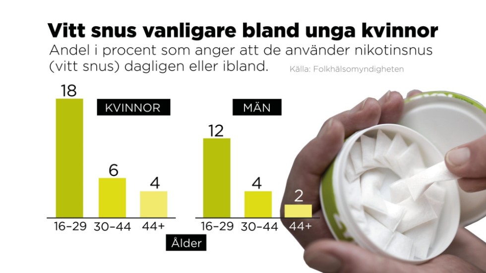 Vitt snus: "Samma skit i ny förpackning"