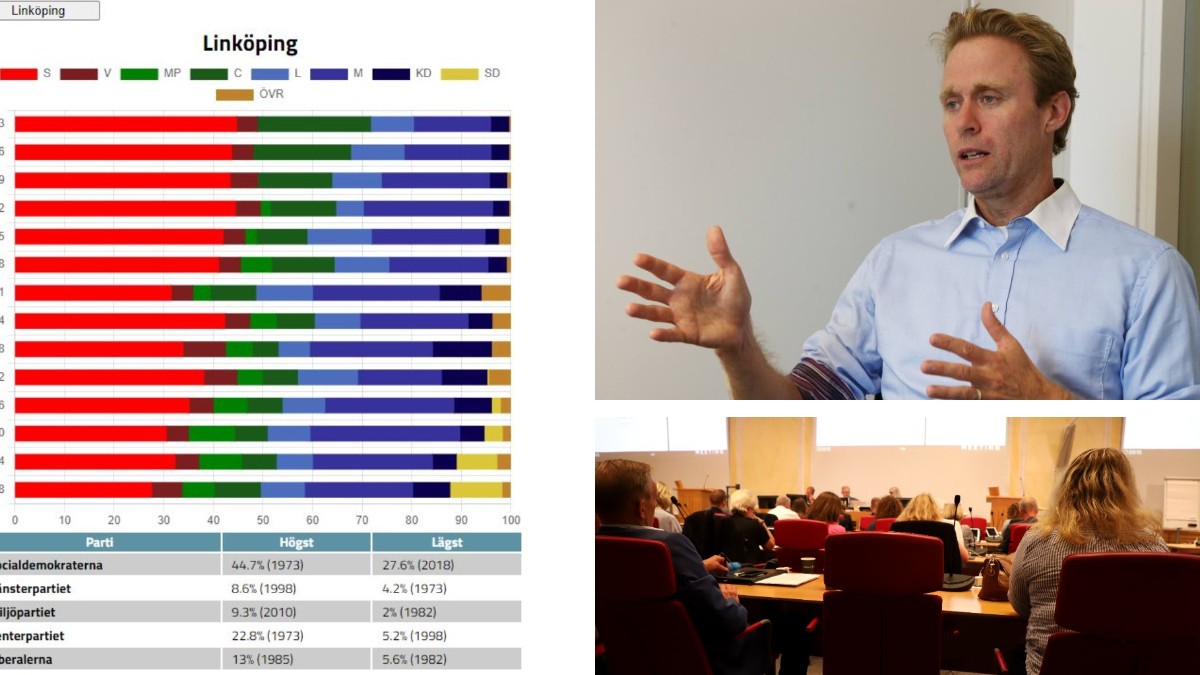 Så Stort Stöd Har Partierna Haft I Varje Val Sedan 1973 Nu Kan
