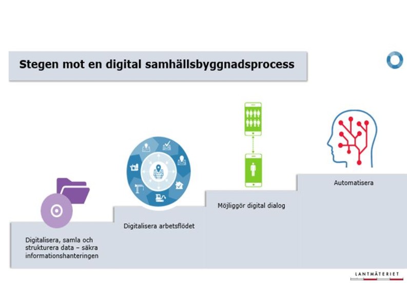 Digitalt först - nytta för viktig samhällsplanering