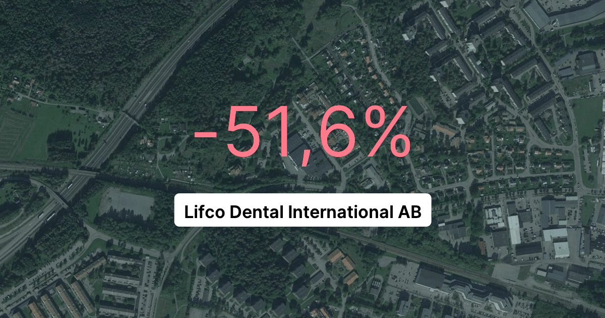 Lifco Dental International AB: Här är de viktigaste siffrorna från 2022