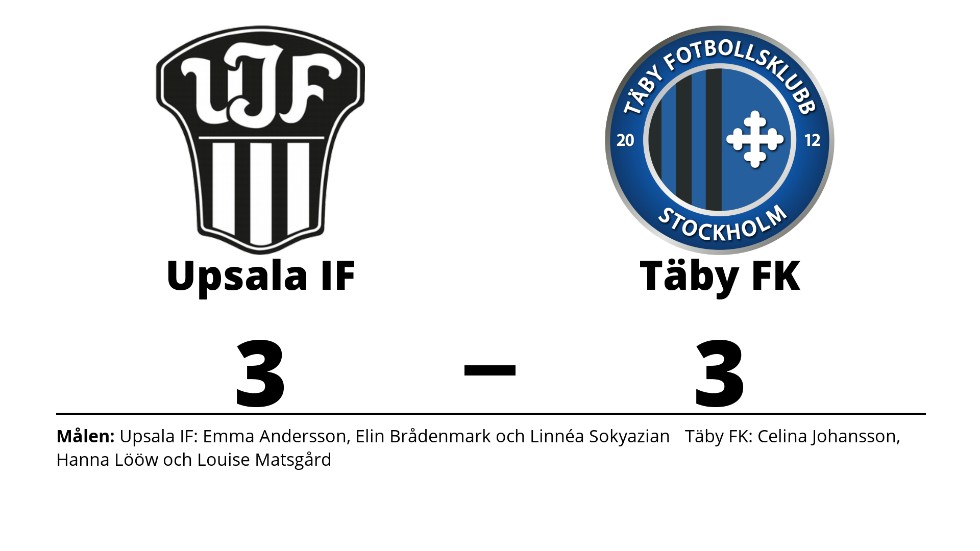 Upsala IF fixade kryss hemma mot Täby FK