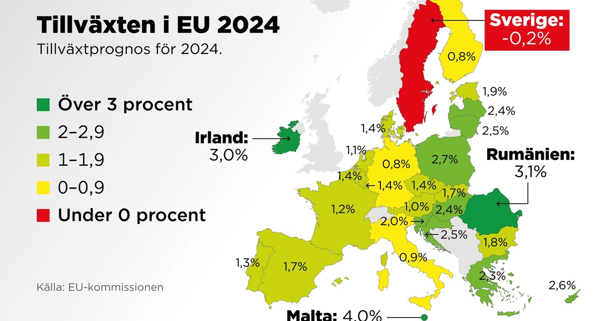 Därför är svensk tillväxt sämst i EU