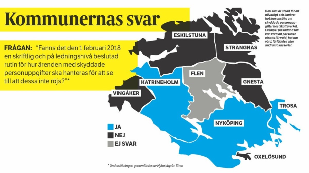 Kommunen om sekretesskyddet: "Vi har ingen rutin" - Ekuriren