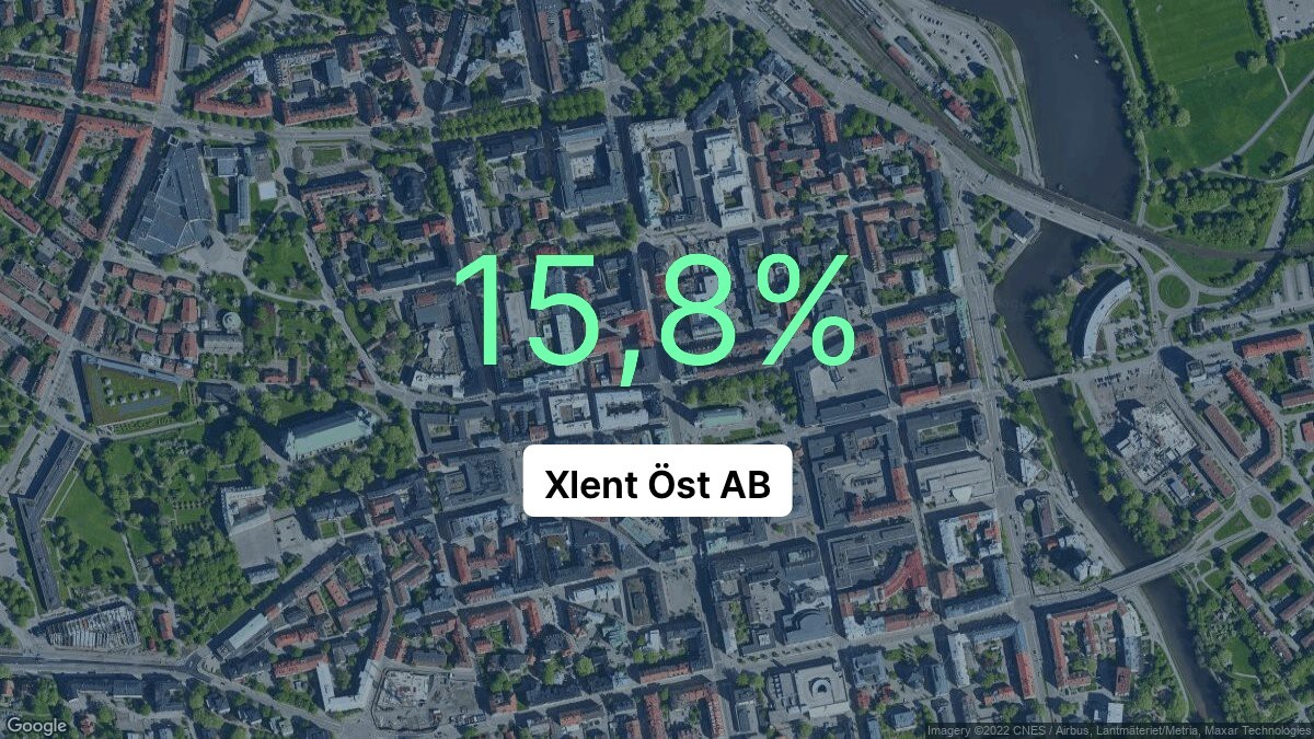 Omsättningen tar fart för Xlent Öst AB - steg med 46 procent