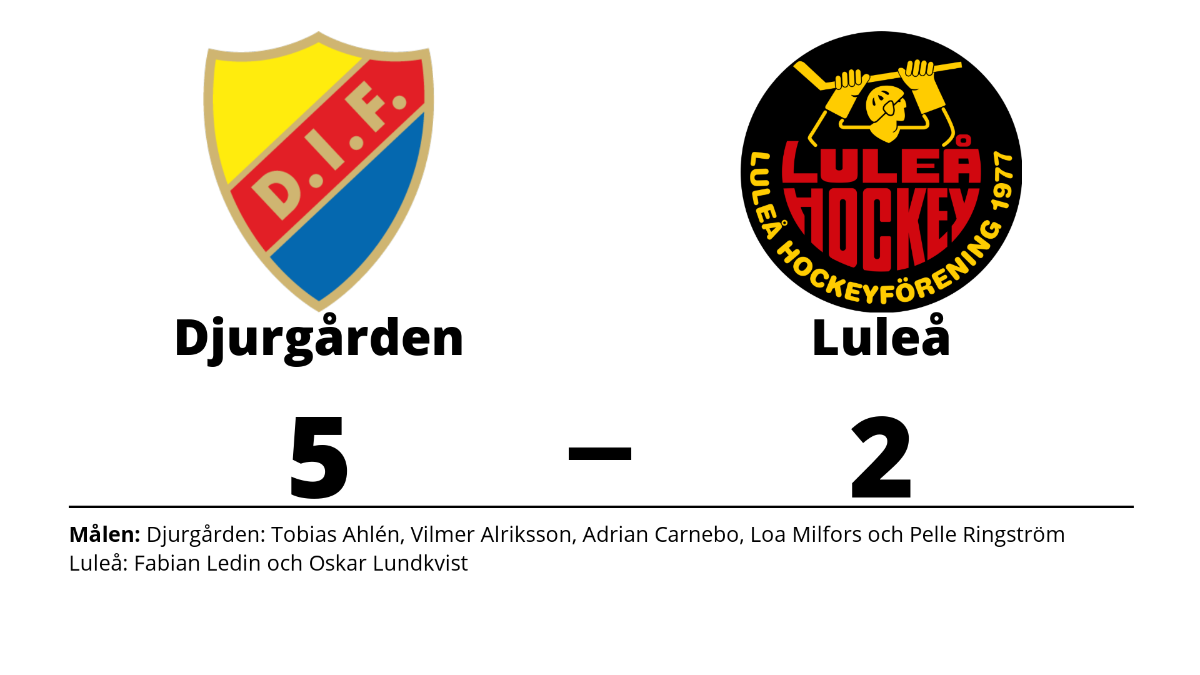 Dålig start sänkte Luleå mot Djurgården Dålig start sänkte Luleå mot Djurgården