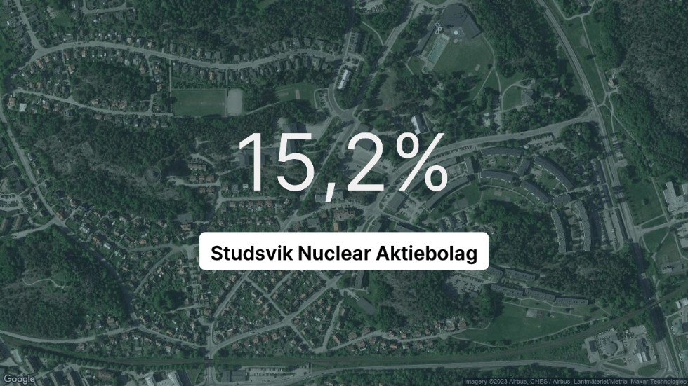 Studsvik nuclear har bäst utveckling i branschen