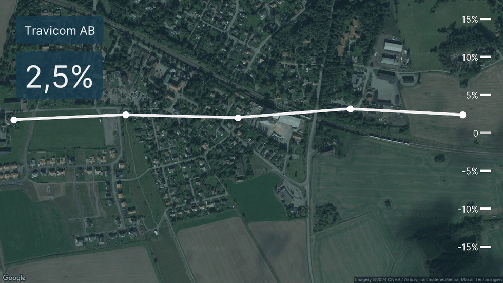 Ägarna till Travicom AB tog ut 1,7 miljoner kronor i utdelning - högsta ...