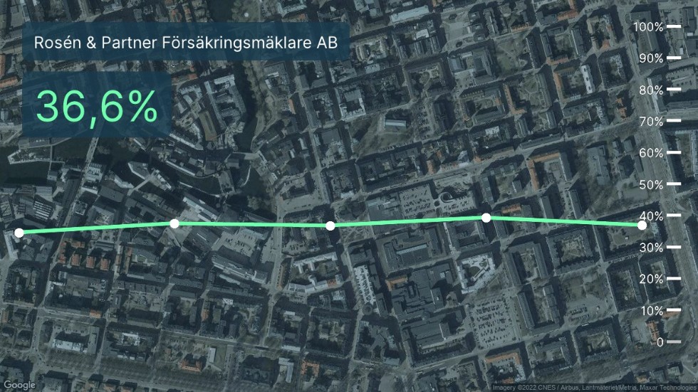 Årsredovisningen klar: Så gick det för Rosén & Partner ...