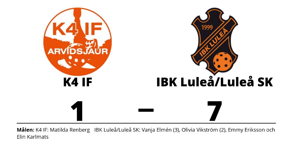 IBK Luleå/Luleå SK avgjorde i tredje perioden