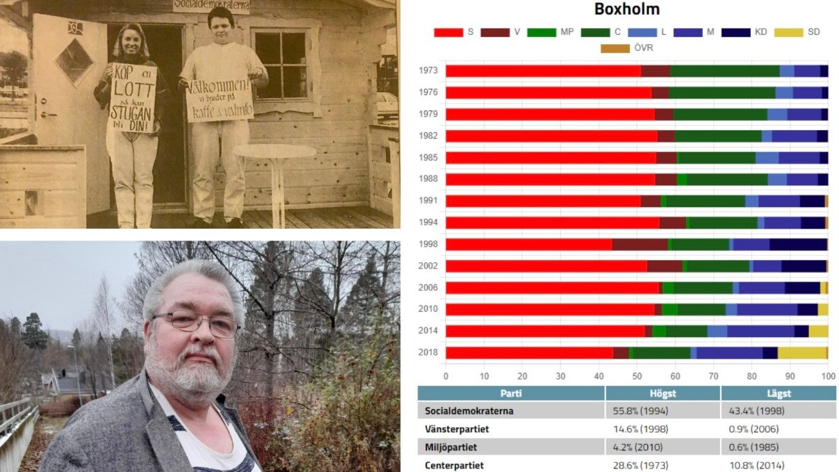 Så har valet i Boxholm gått de senaste 50 åren – Johan Birath om ...