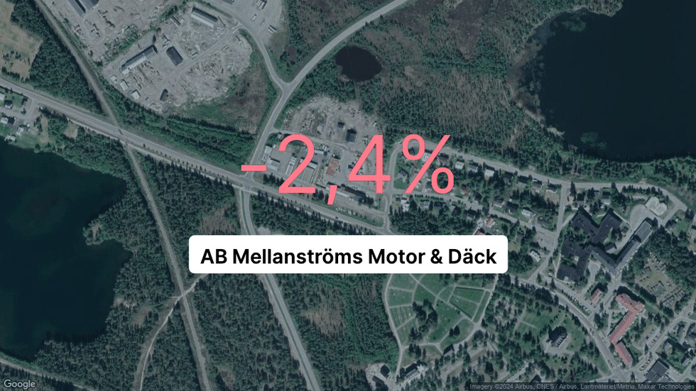 Röda tal för AB Mellanströms Motor & Däck senaste året Röda tal för AB Mellanströms Motor & Däck senaste året