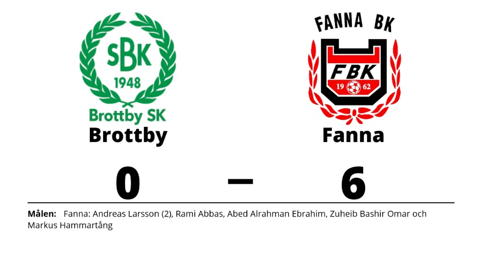 Fanna klar seriesegrare efter seger