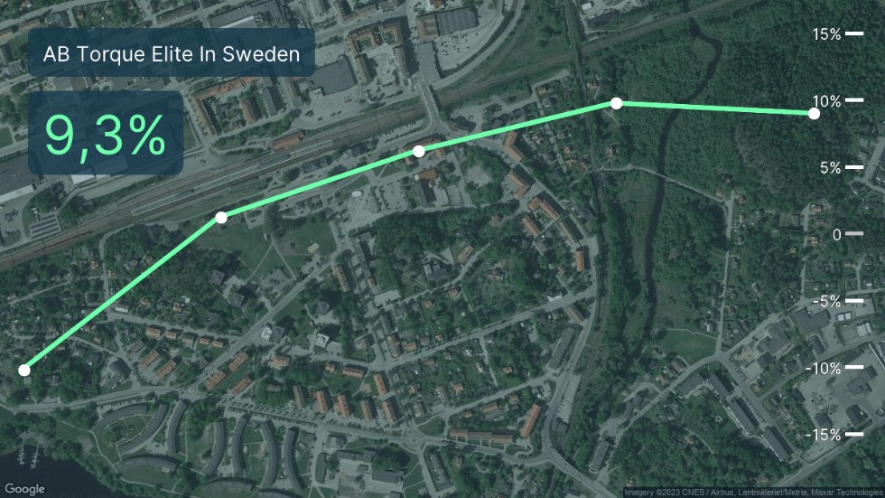 AB Torque Elite In Sweden redovisar marginal som slår branschsnittet