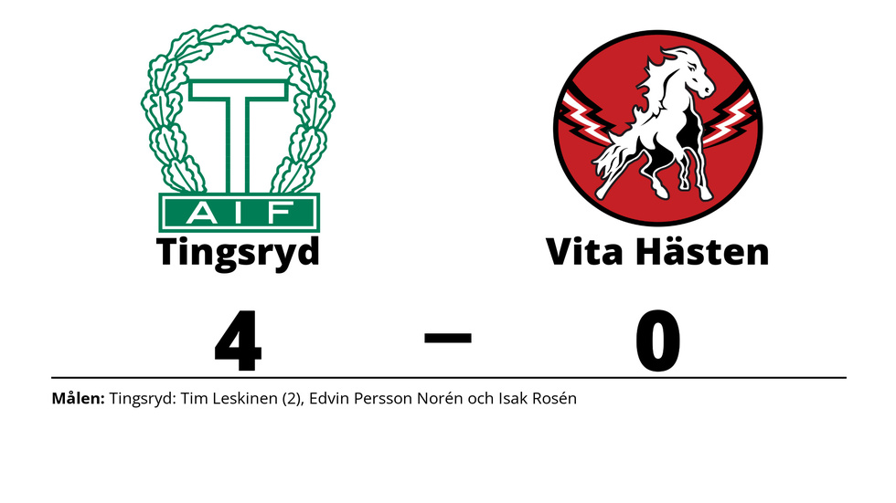 Stabil seger för Tingsryd
